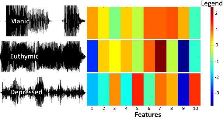 Mood Ring—Cell Phones Can Hear Depression in People’s Voices - Nautilus